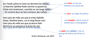 Vocabulaire et règles de la poésie
