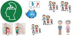 Exercices – Ma famille – My family